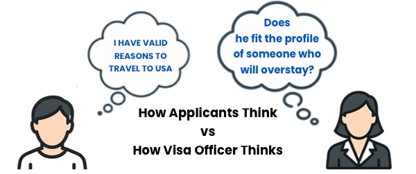 Visa Agent AI™ - Get Approved For Your B1/B2 Tourist Visa to USA